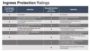 IP Rating Chart PDF - E-Switch, Inc.