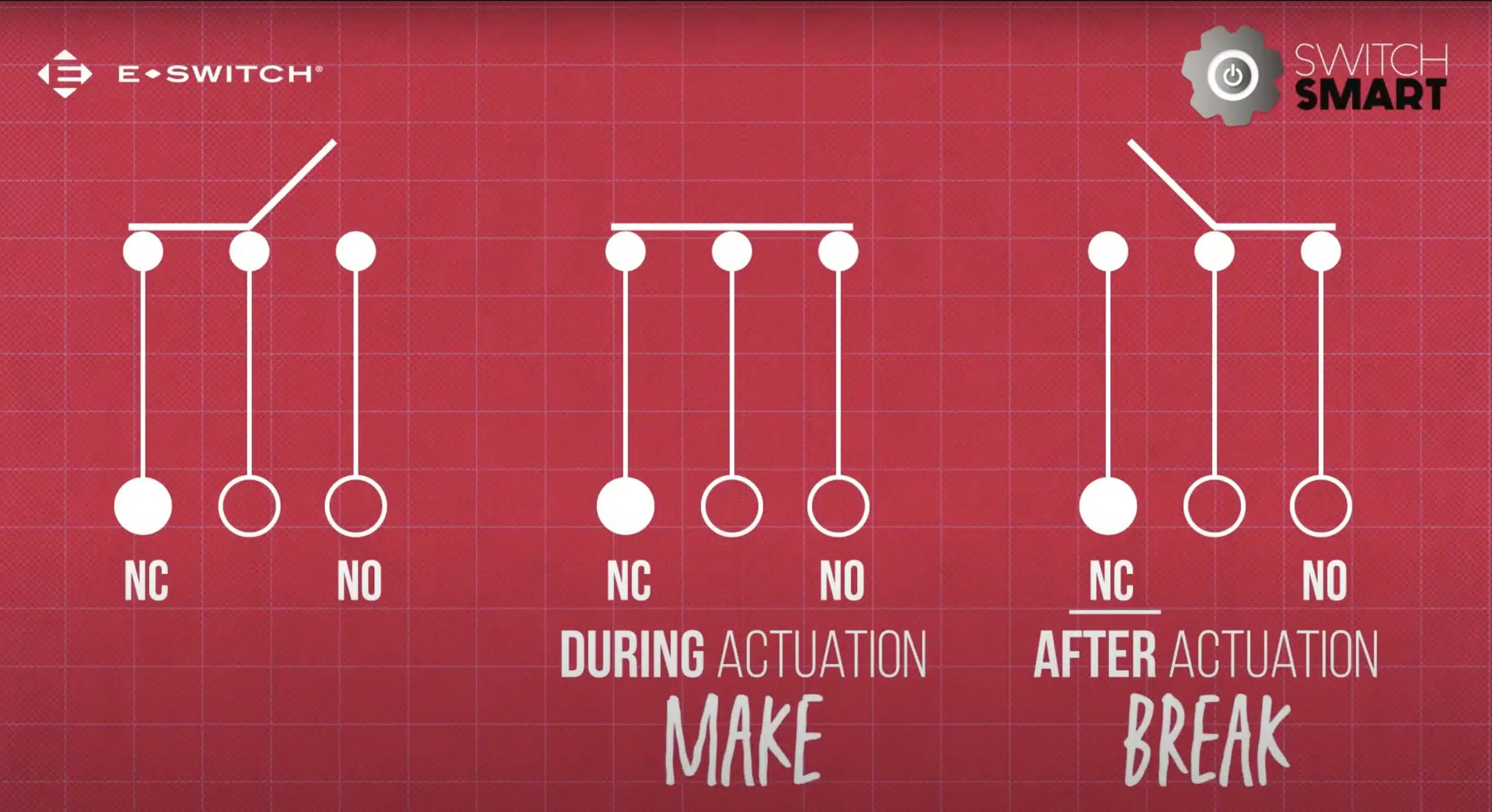 Make-Before-Break เทียบกับ Break-Before-Make ต่างกันอย่างไร - E-Switch