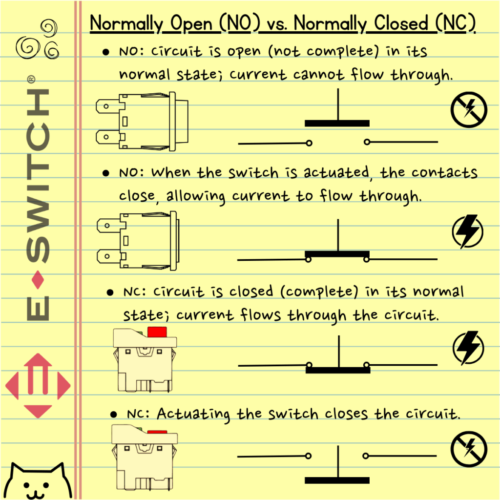 What are Normally Closed vs Normally Open Switch Contacts?
