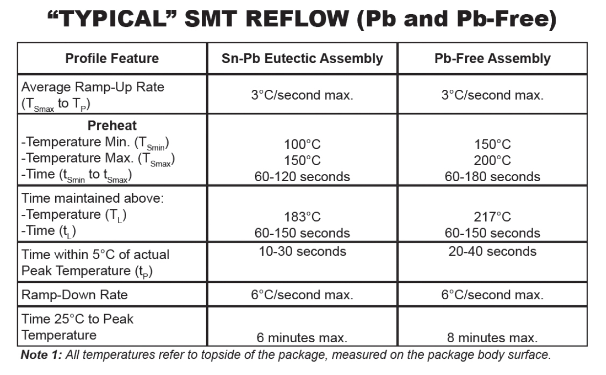 Soldering Profiles - E-Switch